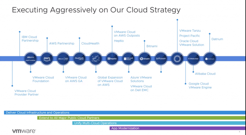 VMware Cloud on Dell EMC (VxRail) VMworld 2020 - Digital Thought Disruption