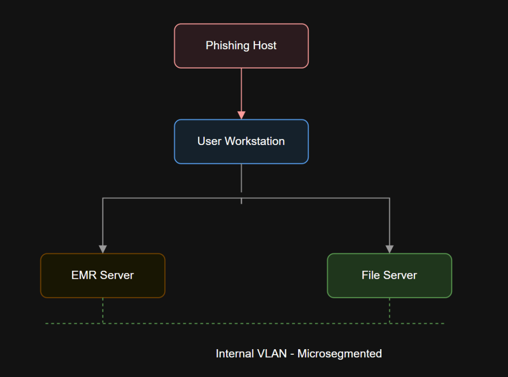 Nutanix Flow Security War Games: Testing, Training, and Improving ...